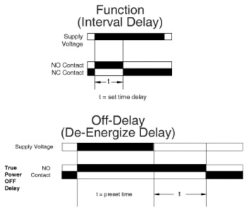 Buy Electronic Timing Relays - c3controls