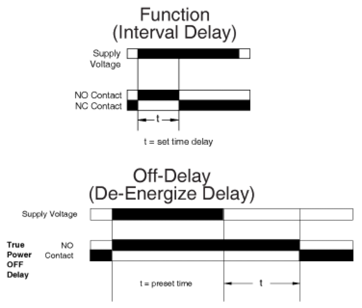 Buy Electronic Timing Relays - c3controls