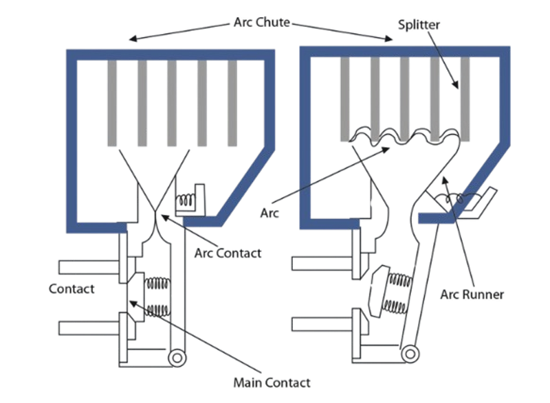 Air Circuit Breaker Diagram ⚡【 Schneider Acb | Air Circuit